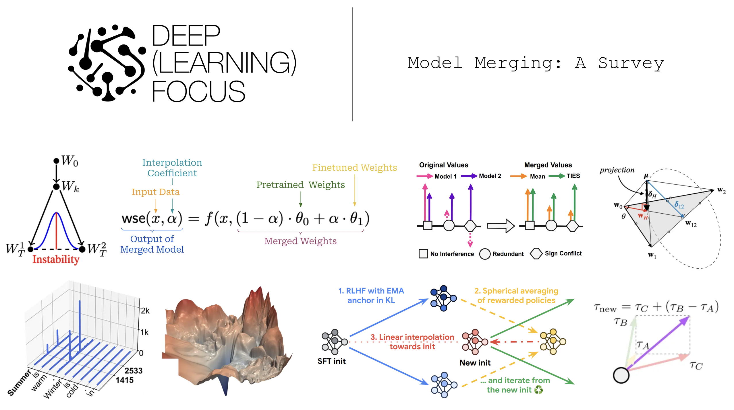Model Merging: A Survey - by Cameron R. Wolfe, Ph.D.