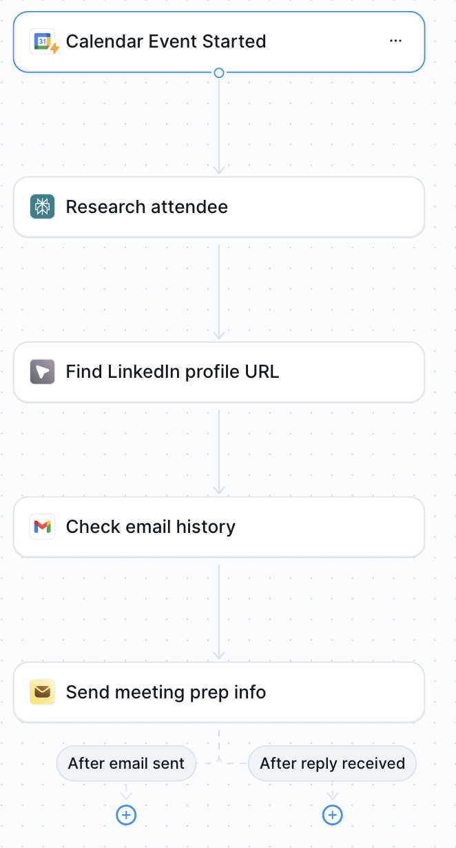 AI Agents for PMs: Practical Guide to Build & Use in 2025