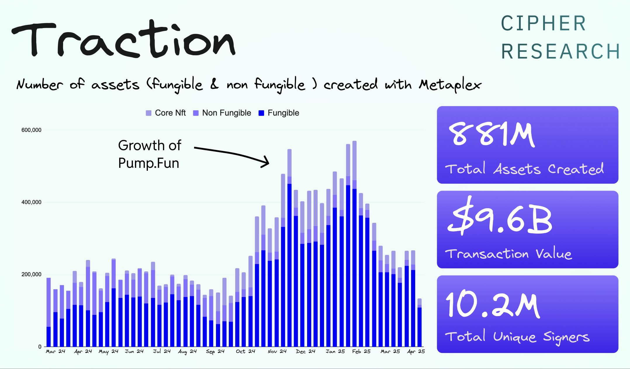 Metaplex Explained for Dummies - Cipher Research