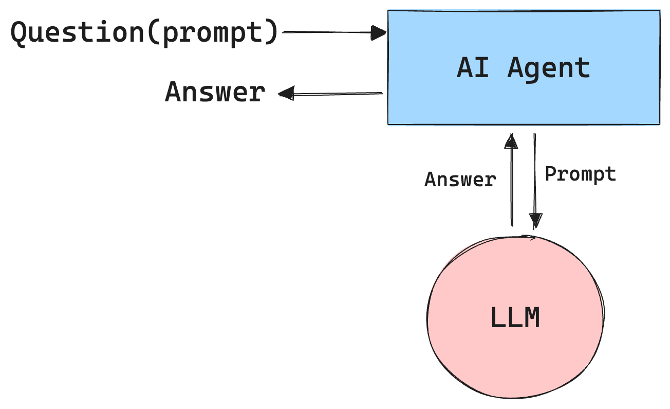 A Guide to AI Agents for Data Engineers - by Roy Hasson