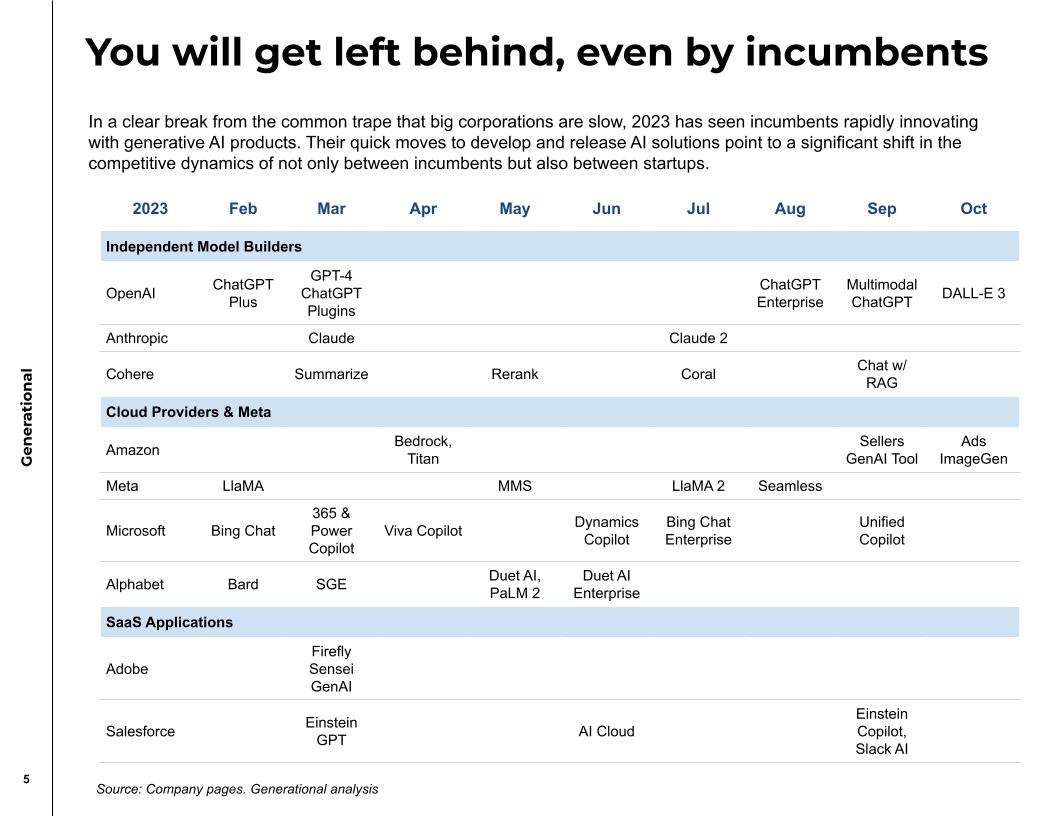 Business of AI Report 2023 - by Kenn So - Generational
