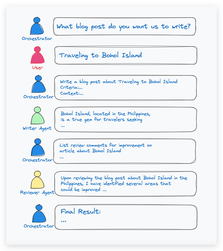 How to Implement a Simple UI for CrewAI applications