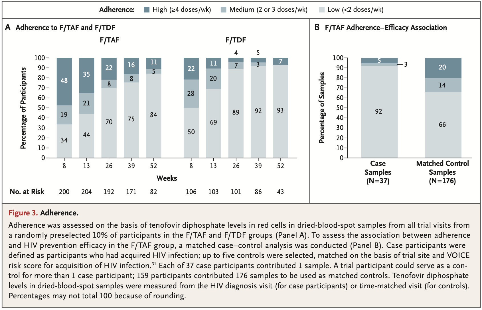 Five medical breakthroughs in 2024 - by Saloni Dattani