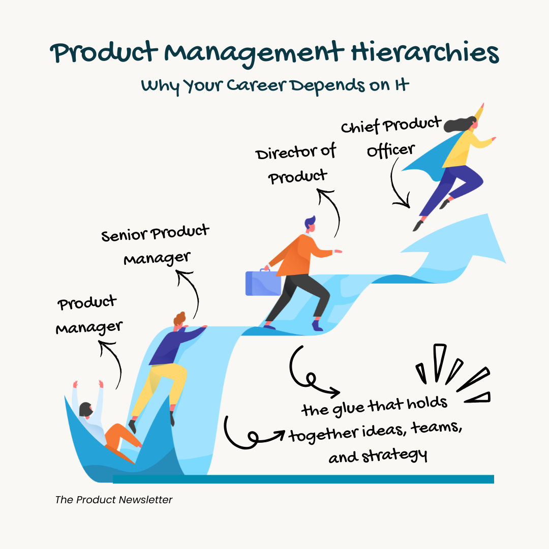 PM Hierarchies Explained: Who Does What and Why It Matters
