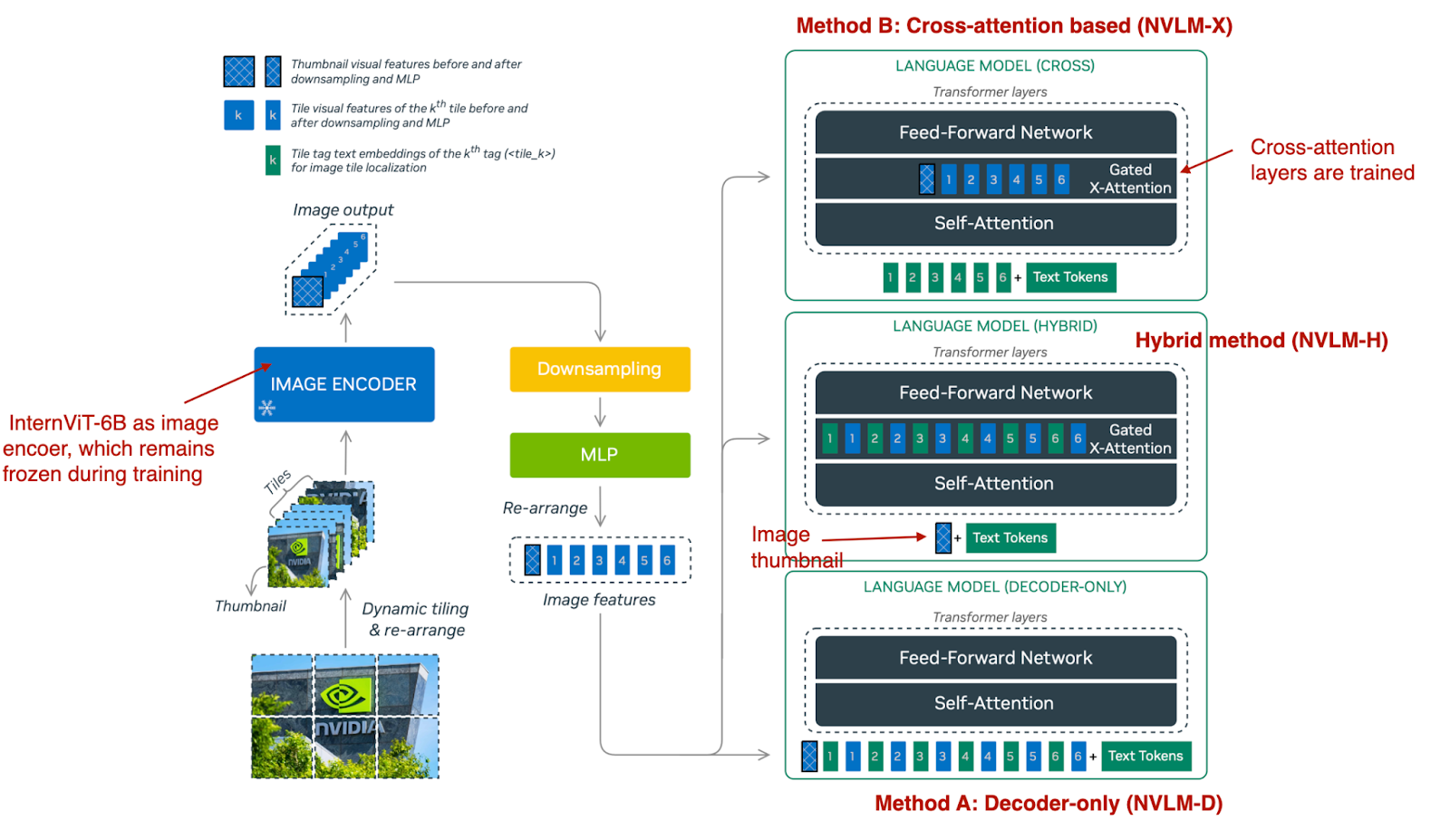 Understanding Multimodal LLMs - by Sebastian Raschka, PhD