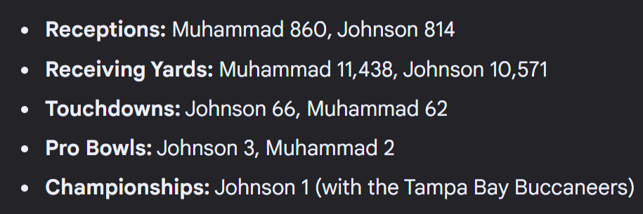 What Happened to Muhsin Muhammad?