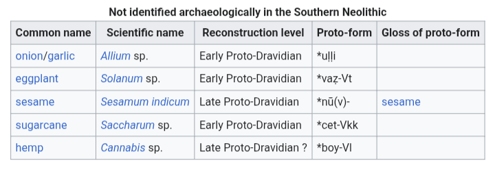 The Origins and Evolution of The Dravidian Languages