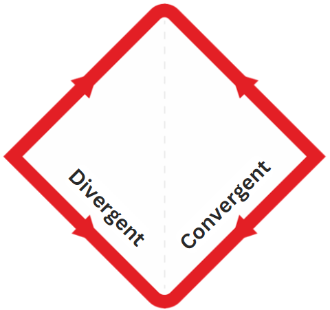How to Fix the Double Diamond of Design Thinking?
