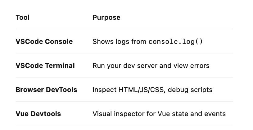 How to: Debugging in Vue.js (on VSCode)***