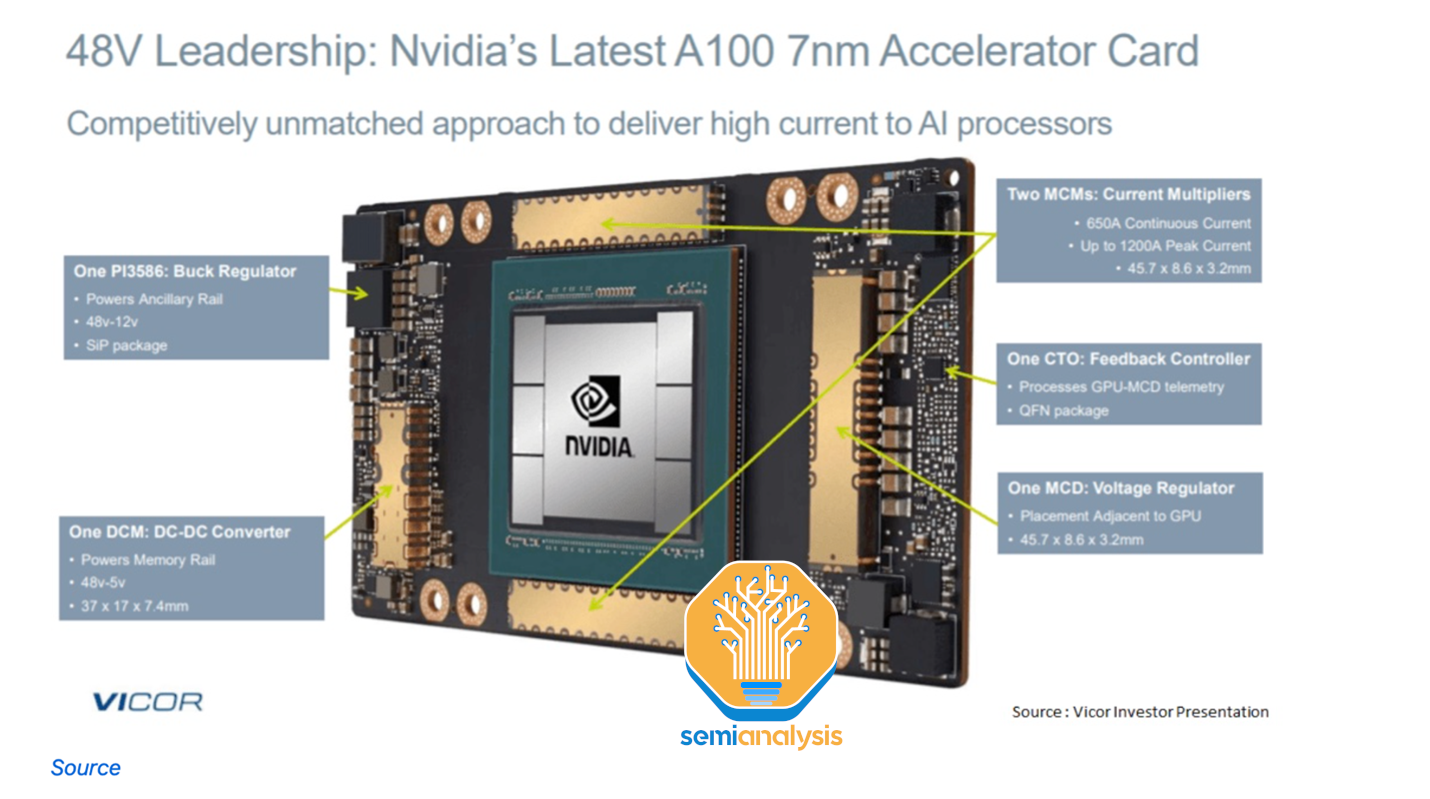 Energizing AI: Power Delivery Competition Heats Up Vicor, MPS, Delta ...