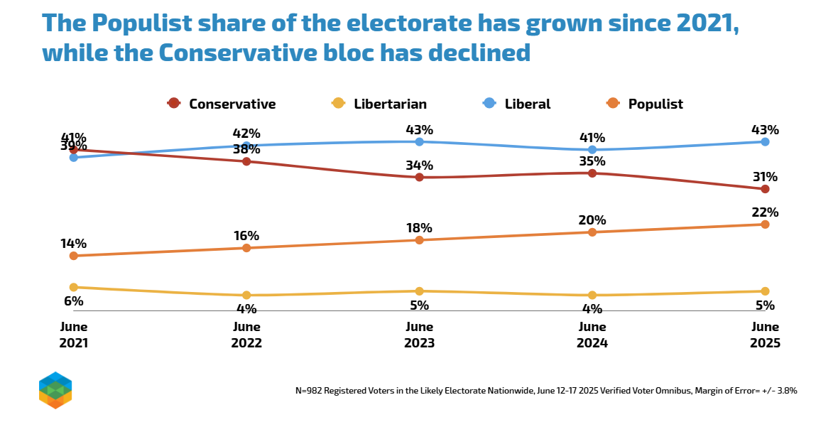 A Fascinating New Look at America’s Political Tribes