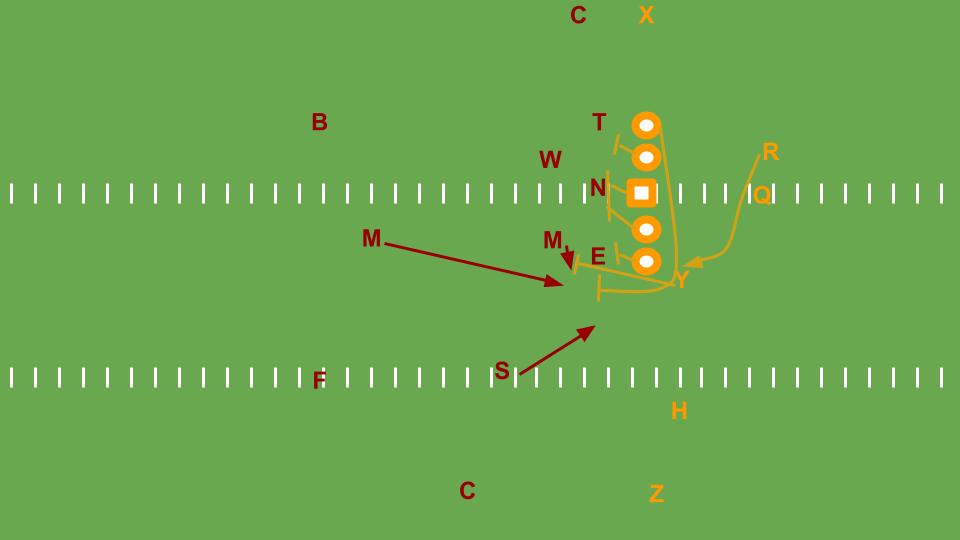 The Flyover defense vs the Veer and Shoot offense: Round I