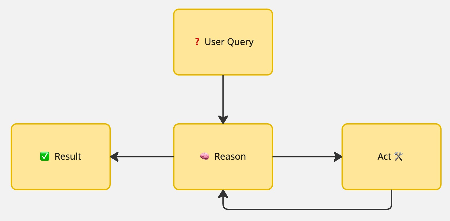 Agentic GraphRAG for the real-world