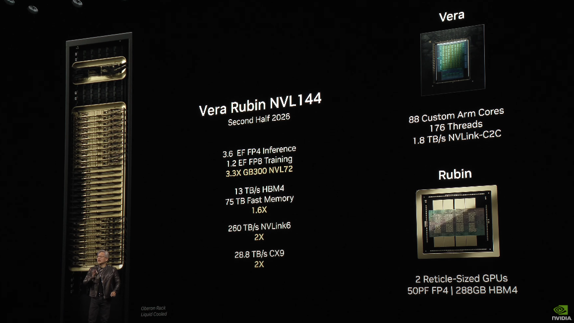 NVIDIA GTC 2025 - Built For Reasoning, Vera Rubin, Kyber, CPO, Dynamo ...