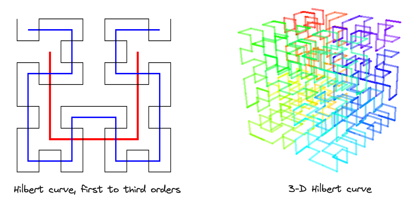 Tinder Architecture - by Neo Kim