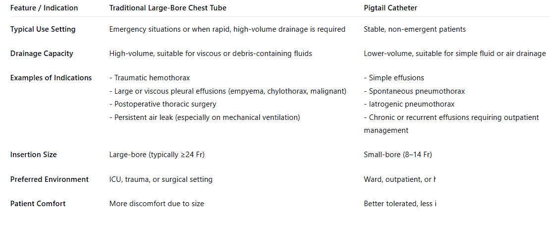 Chest Tubes & Pigtails: 5 Must-Know Tips for ICU Rotation - Maher ...