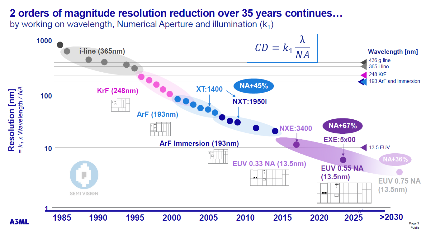 How Immersion Lithography Revolutionized Semiconductor Technology