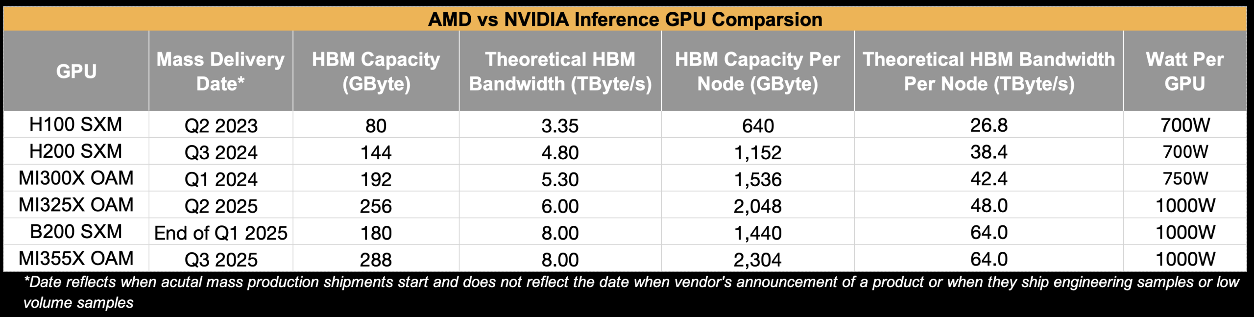 AMD vs NVIDIA Inference Benchmark: Who Wins? - Performance & Cost Per ...