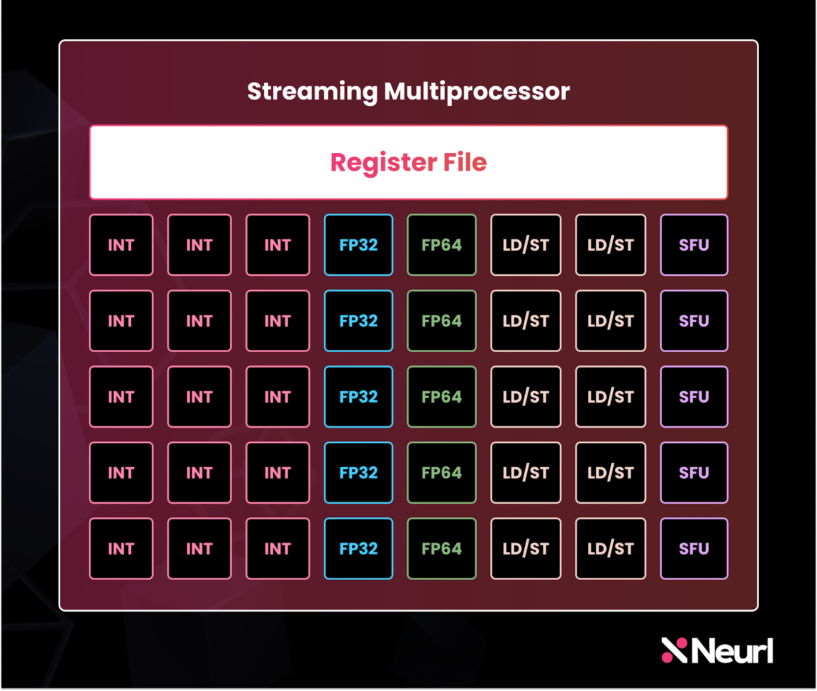 Designing an NVIDIA GPU Architecture from Scratch