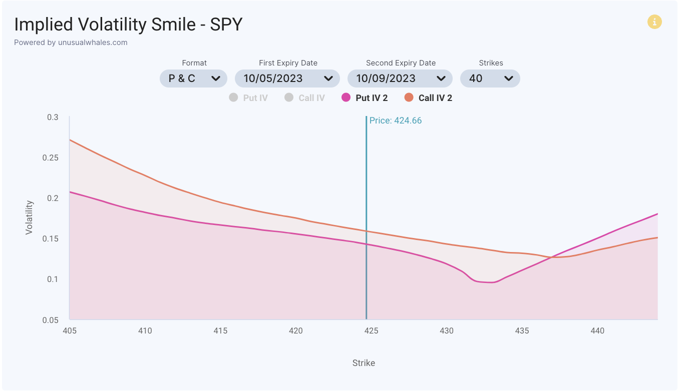 Understanding SPY volatilities, with a breakdown of IV Rank, Volatility ...