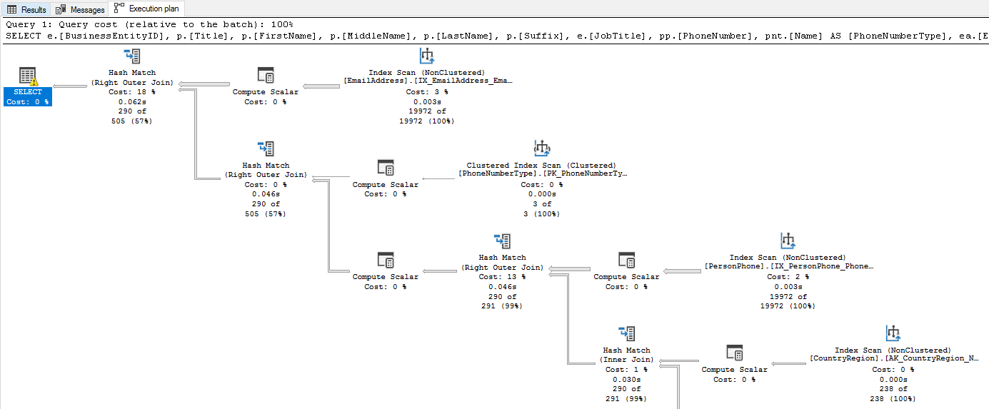 Behind the Scenes of SQL: Understanding SQL Query Execution