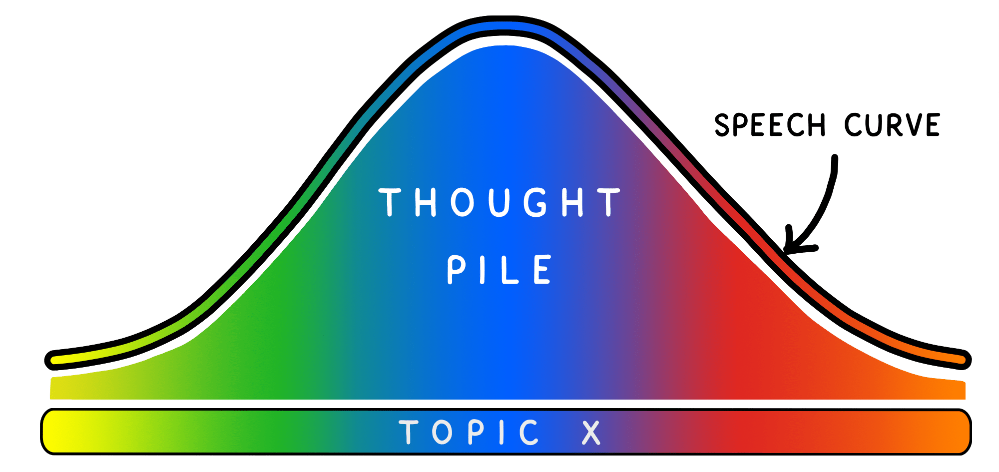 An Illustrated Guide to Self-Censorship - by Tim Urban