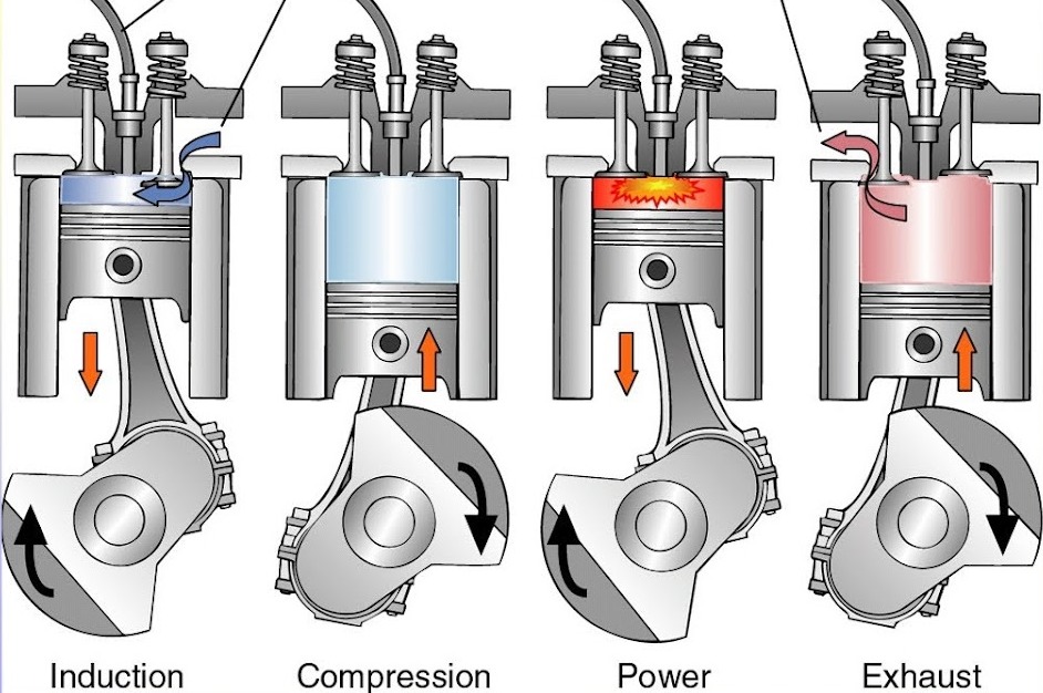 How Internal Combustion Engines Work – Mech Bits #1