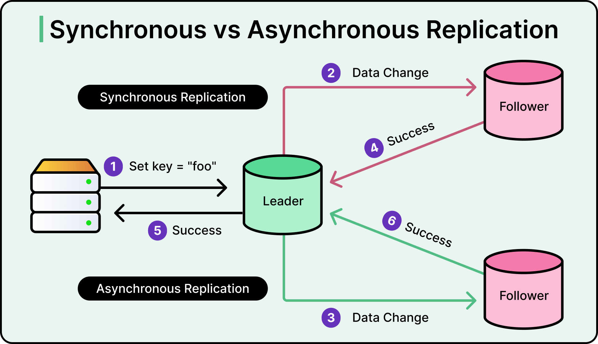 A Guide to Database Replication: Key Concepts and Strategies