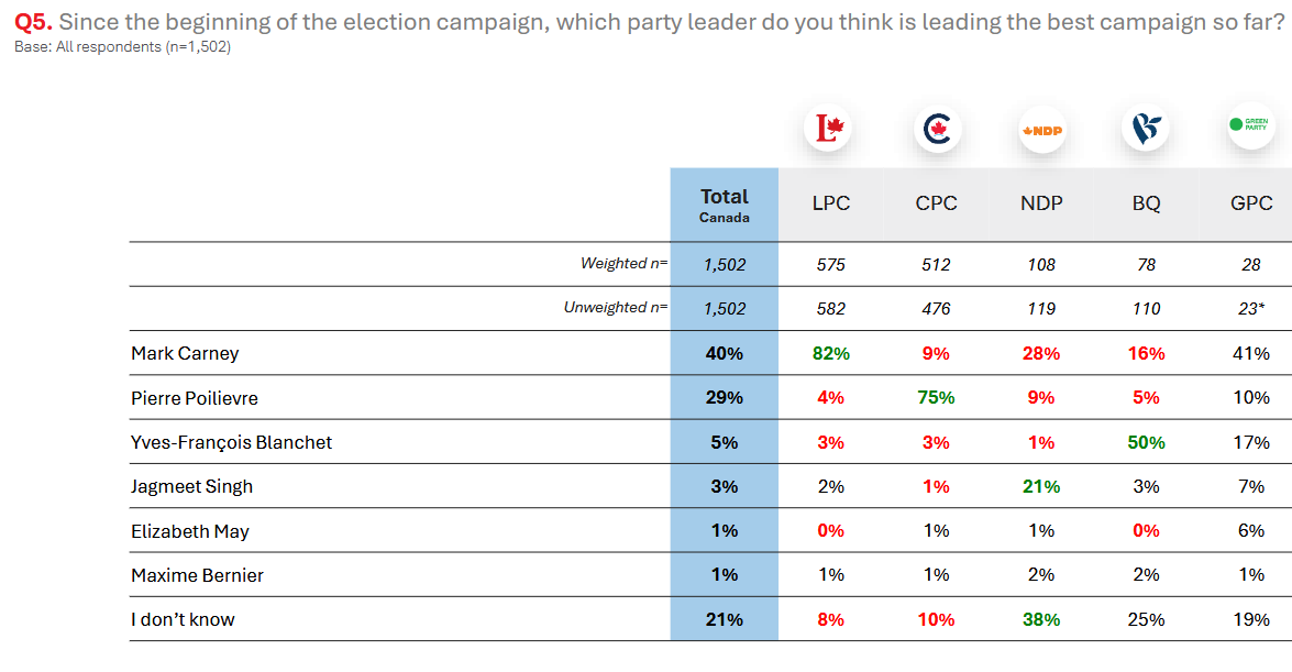Final Léger Poll Points to Liberal Majority