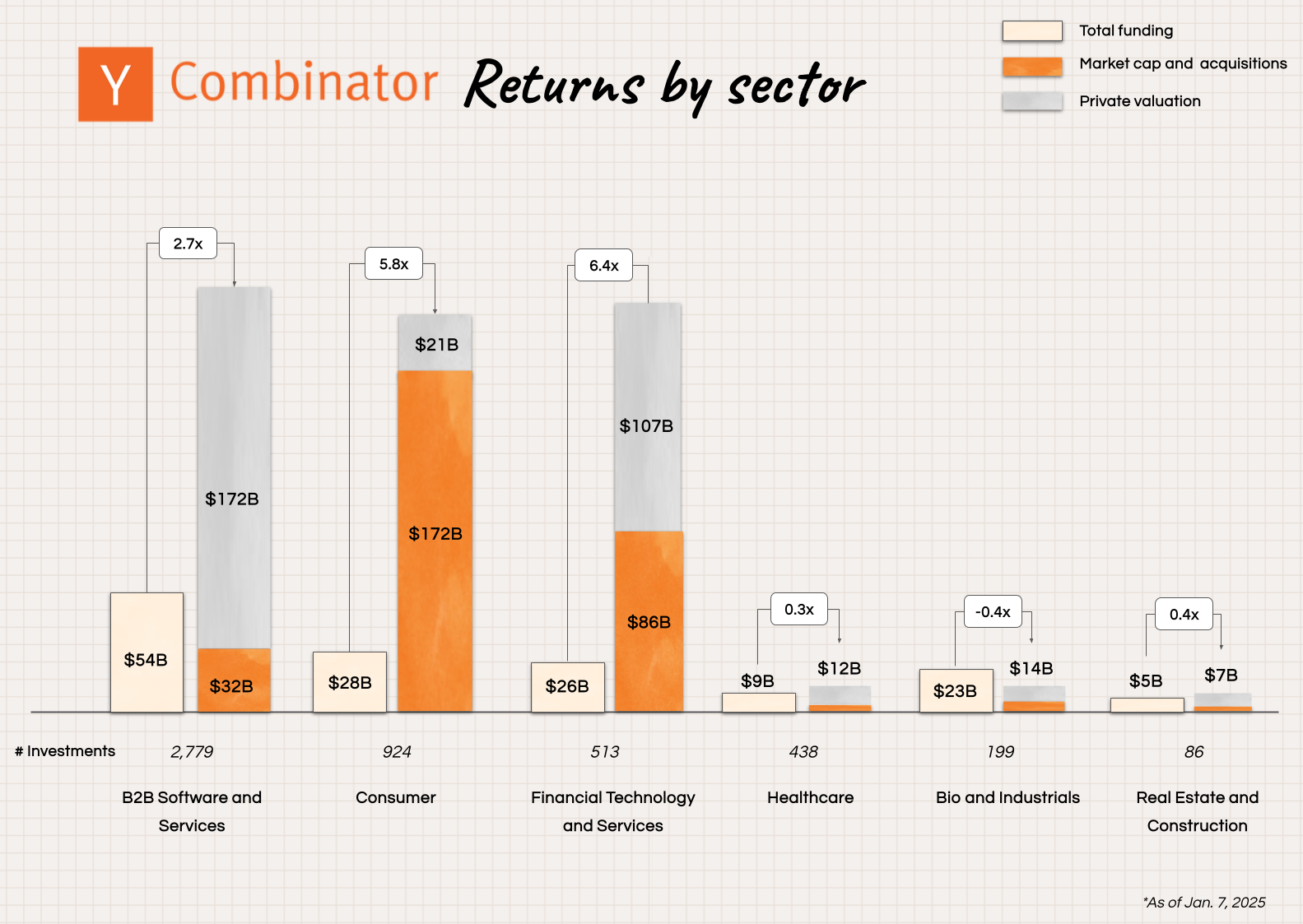 Pulling back the curtain on the magic of Y Combinator