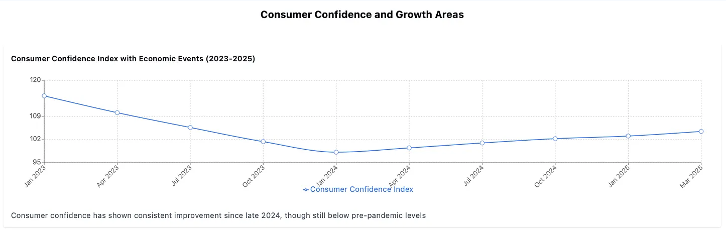 Chinese Consumption Trends 2025: From Rebound to Rebuild