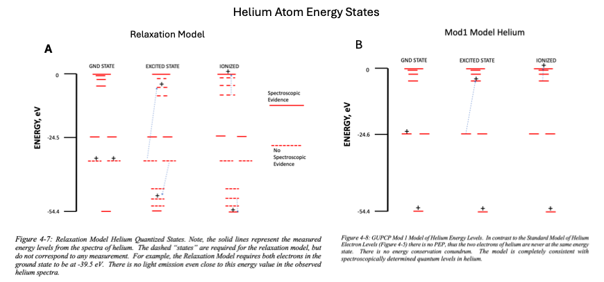 The Hydrino Hypothesis Chapter 12 - Hydrogen Revolution