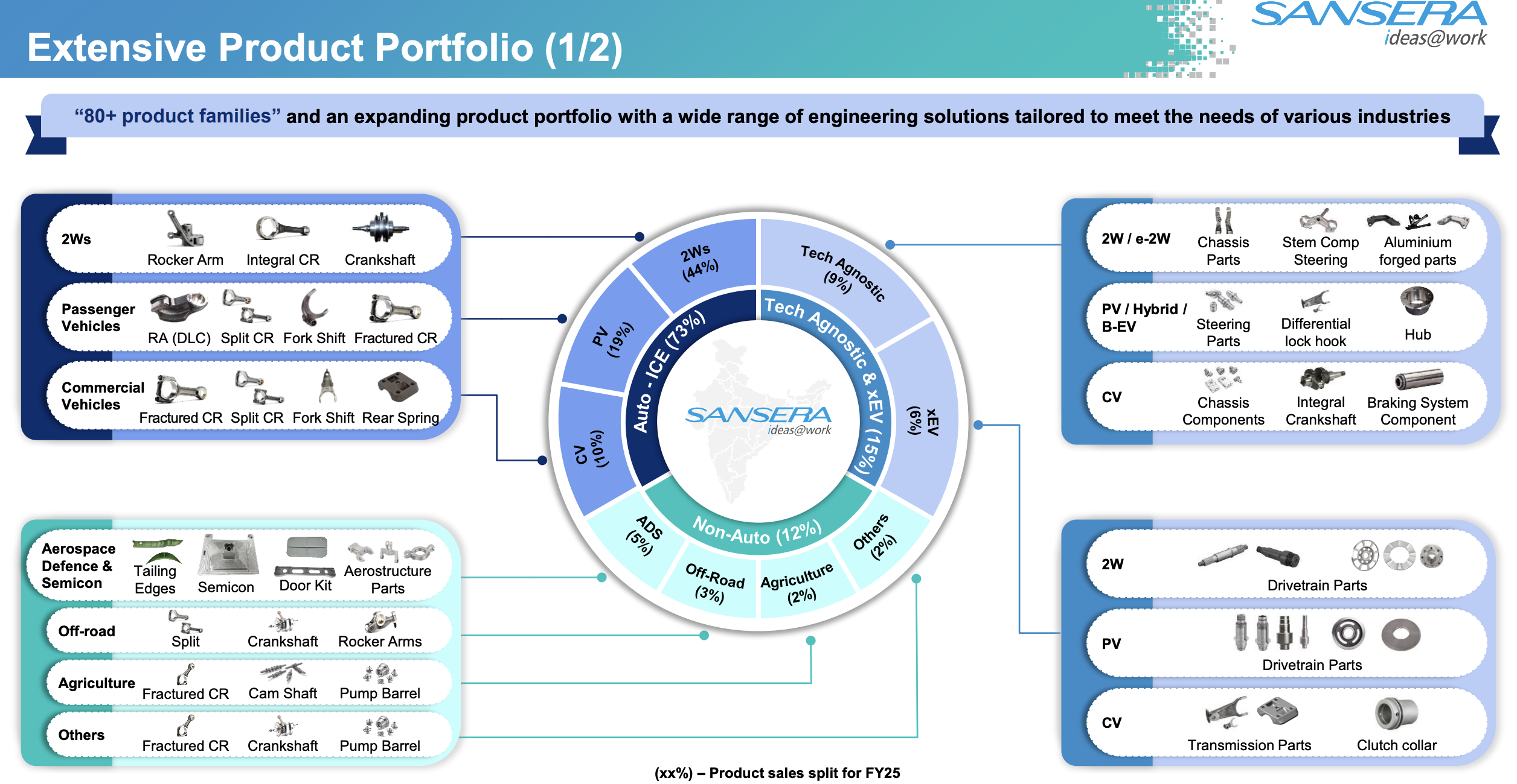 Sansera Engineering - Variant Perception Capital