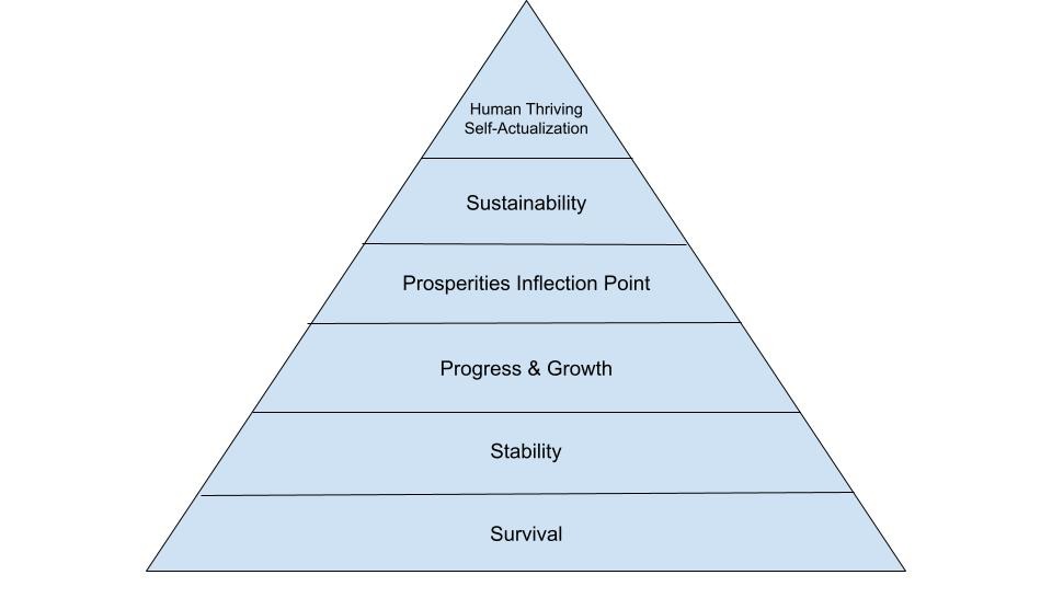 What Makes a “Good Economy”? - by Harry Whitt