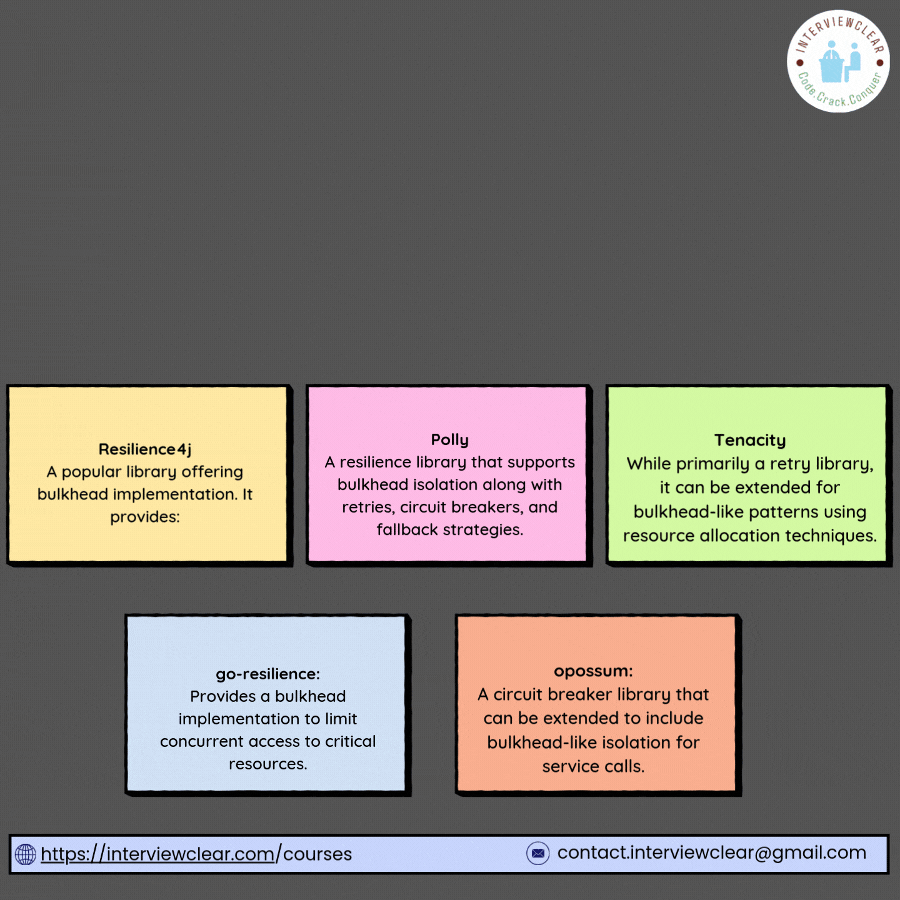 Preventing Cascading Failures: The Bulkhead Pattern Explained