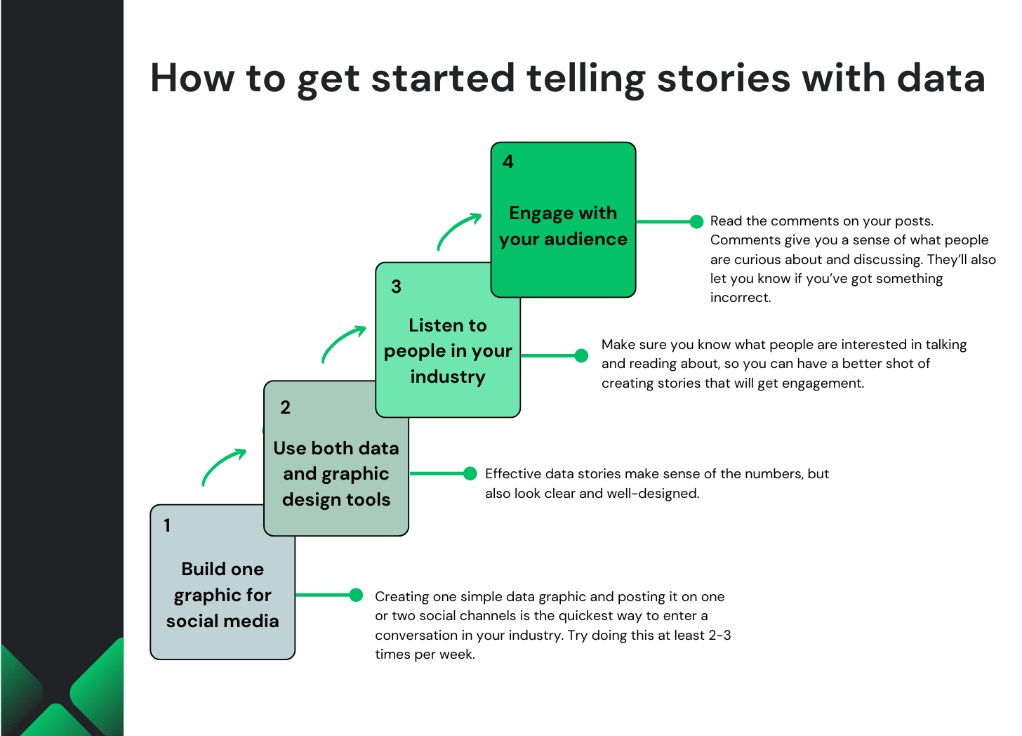 The playbook for viral data storytelling - GTMnow