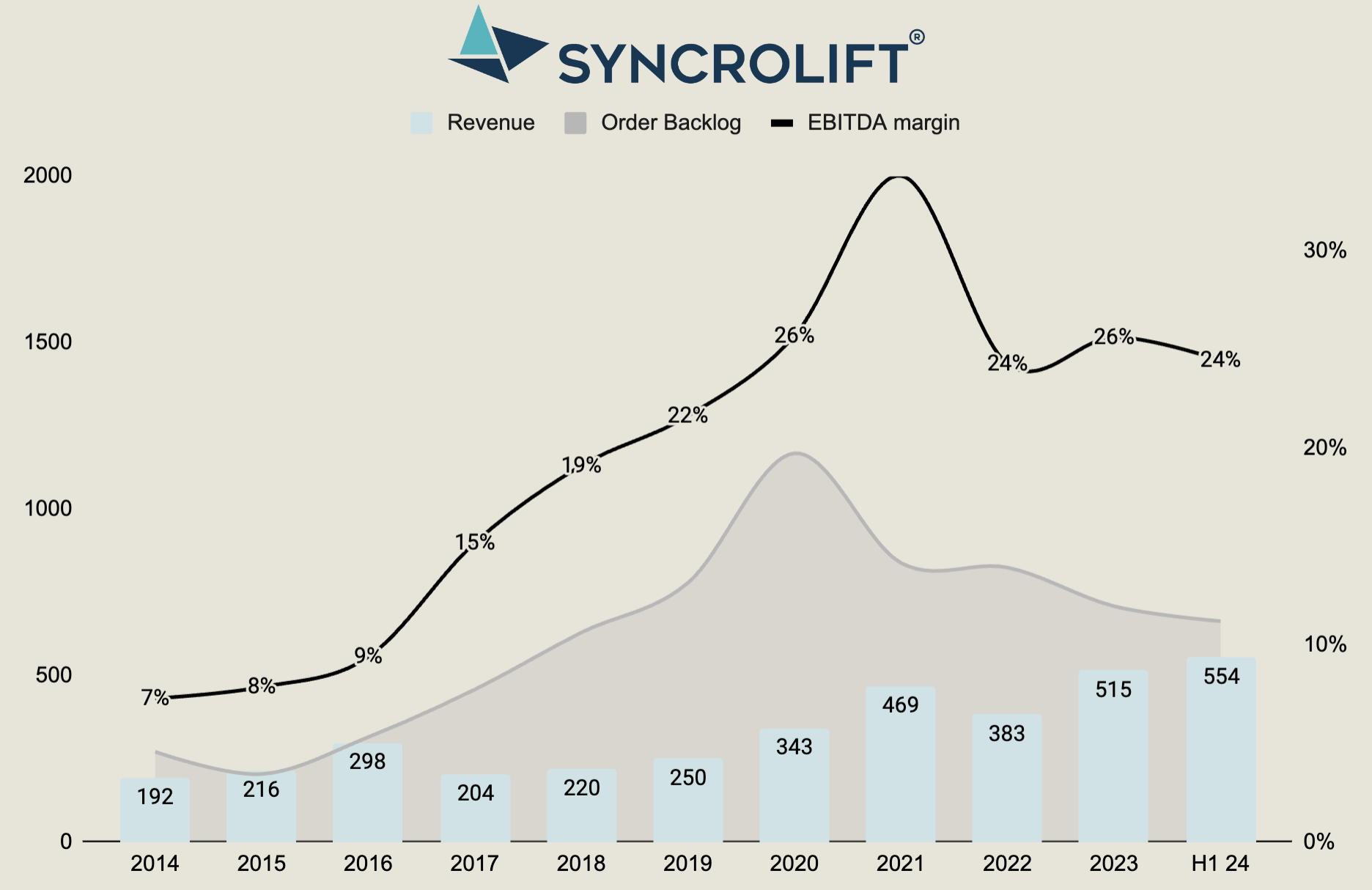 NEKKAR - by Ole - The Outsiders' Corner