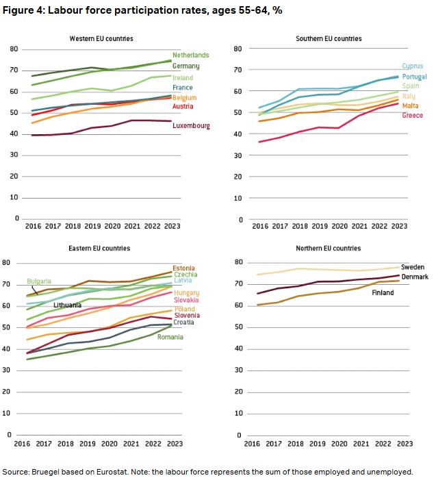 Europe’s workforce shift: how demographics are reshaping talent and HR