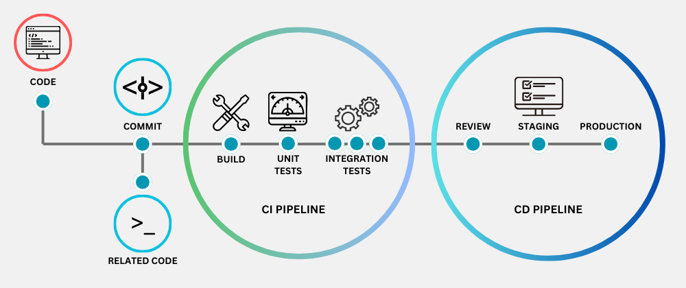 The 2025 AI Job Interview Roadmap: Your Step-by-Step Guide to Success