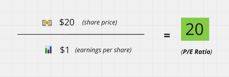 What is the P/E Ratio? A Beginner’s Guide