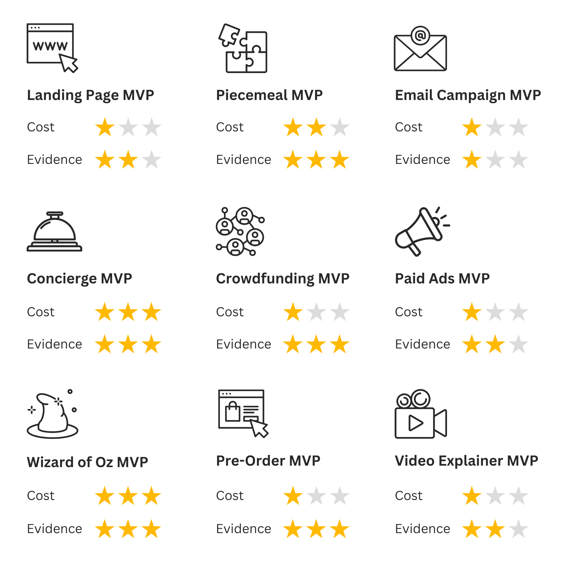 What is a Minimum Viable Product? Everything You Need to Know. MVP vs ...