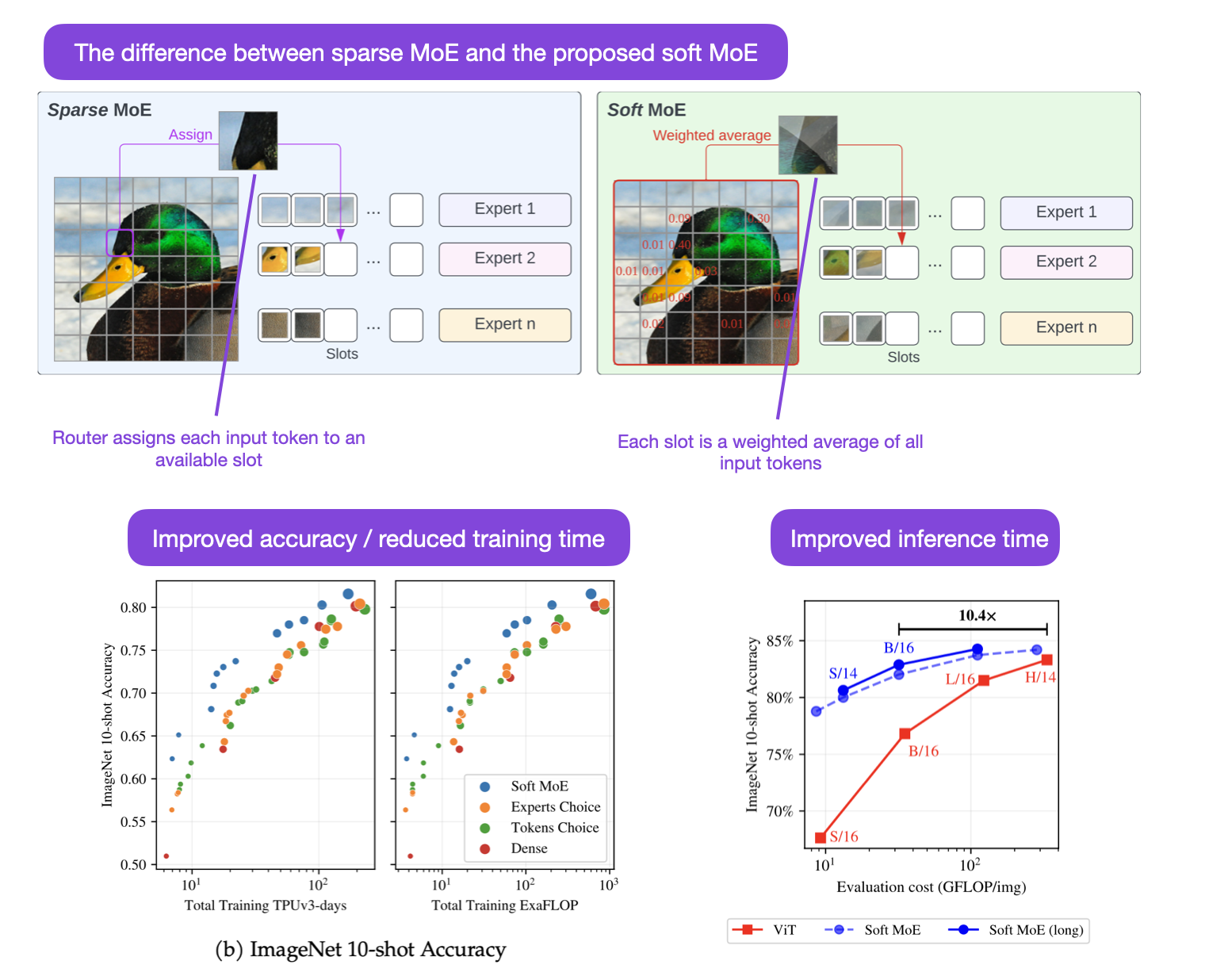 Llama 2 and FlashAttention 2 - by Sebastian Raschka, PhD