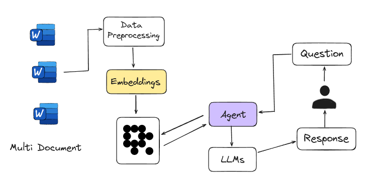 Top 6 AI Vector Databases Compared (2025): Which One Should You Choose ...