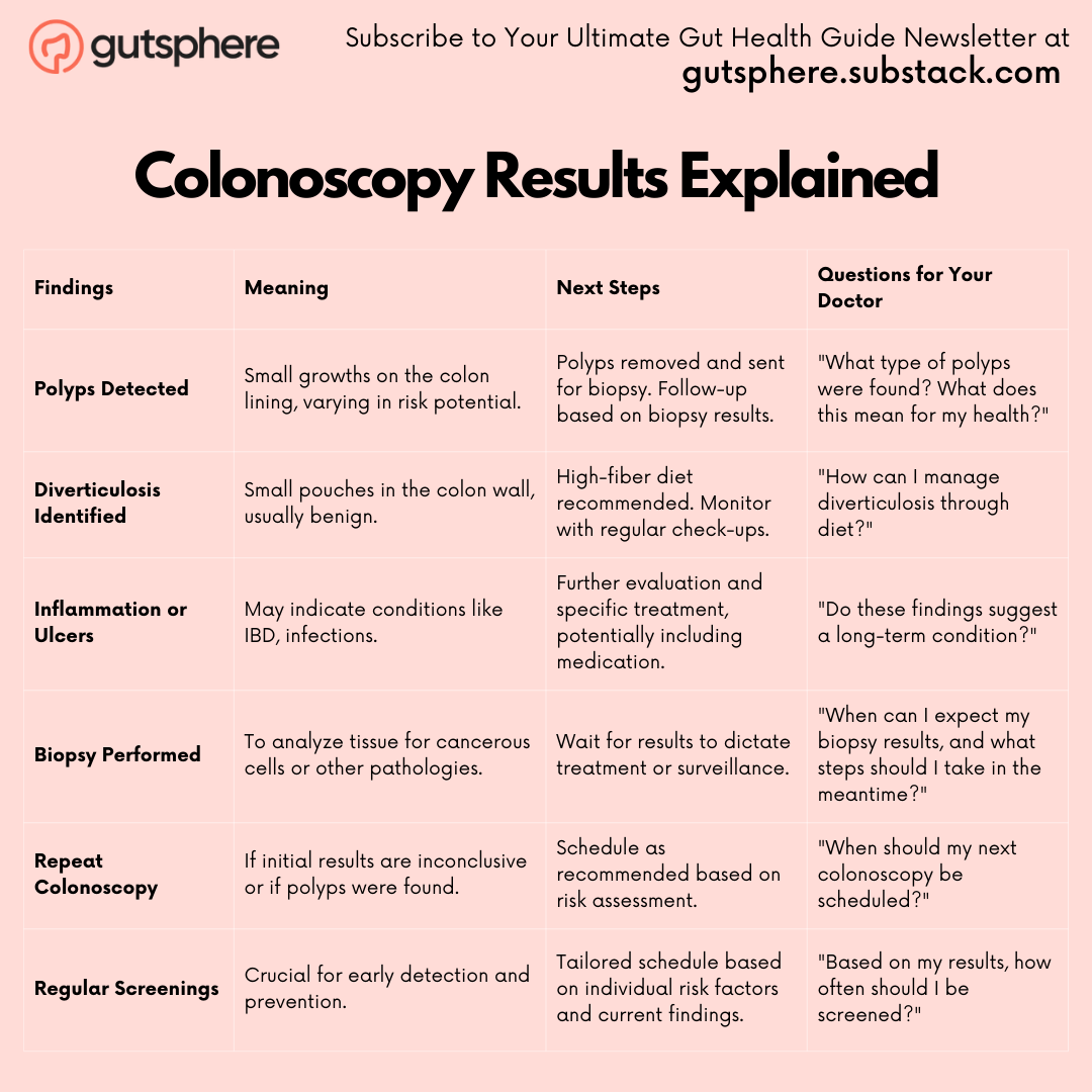Understanding Your Colonoscopy Results ( Part 7/10)