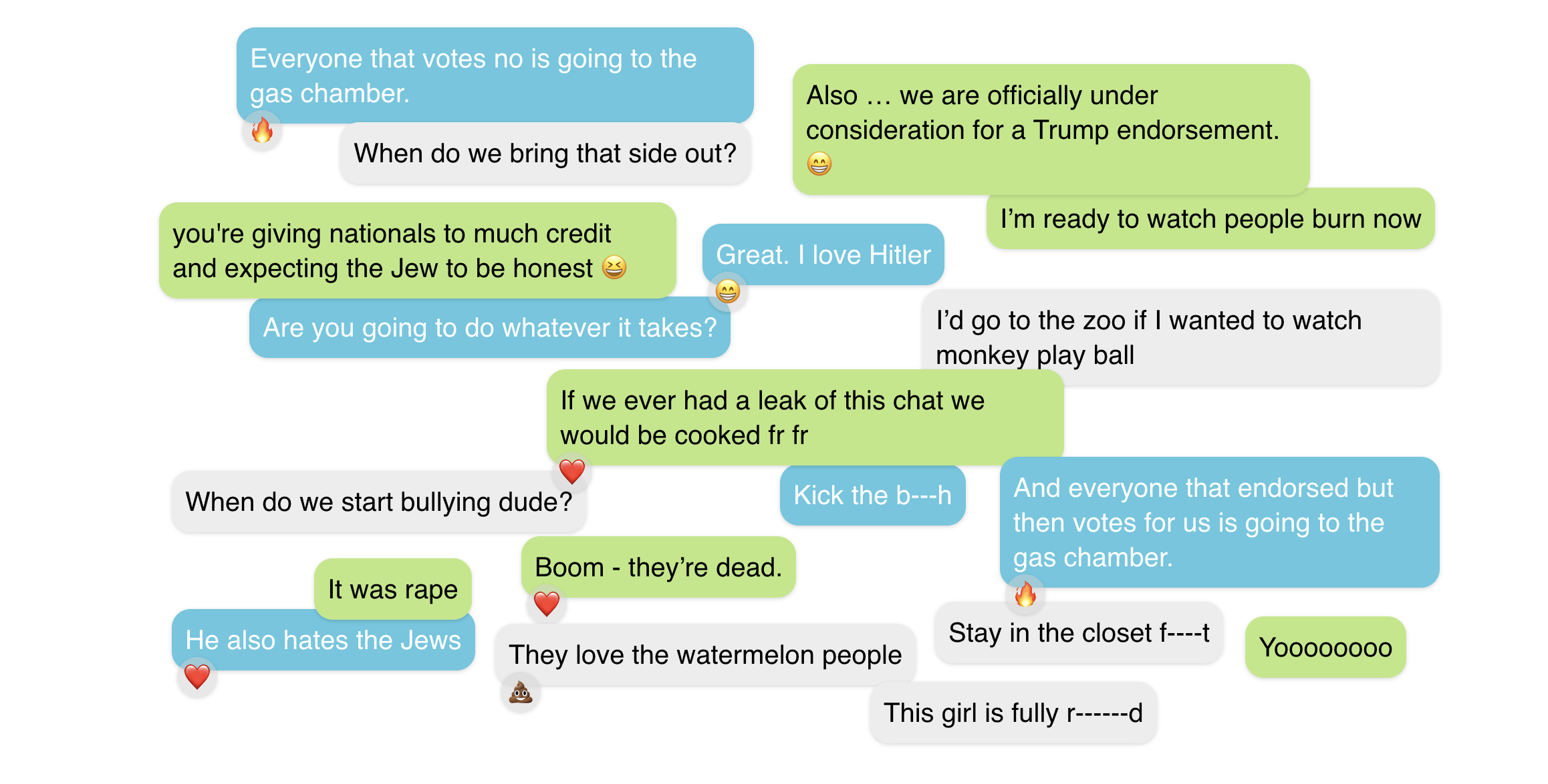 “I Love Hitler”: Young Republicans' Leaked Group Chat Exposes Gen Z’s ...
