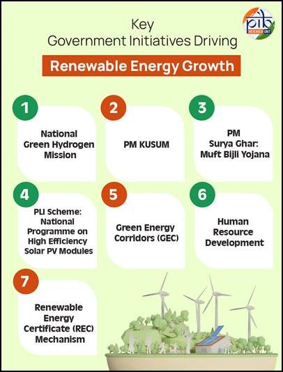 India’s Solar Projections FY 2025-26 - Achievements, Challenges, and ...
