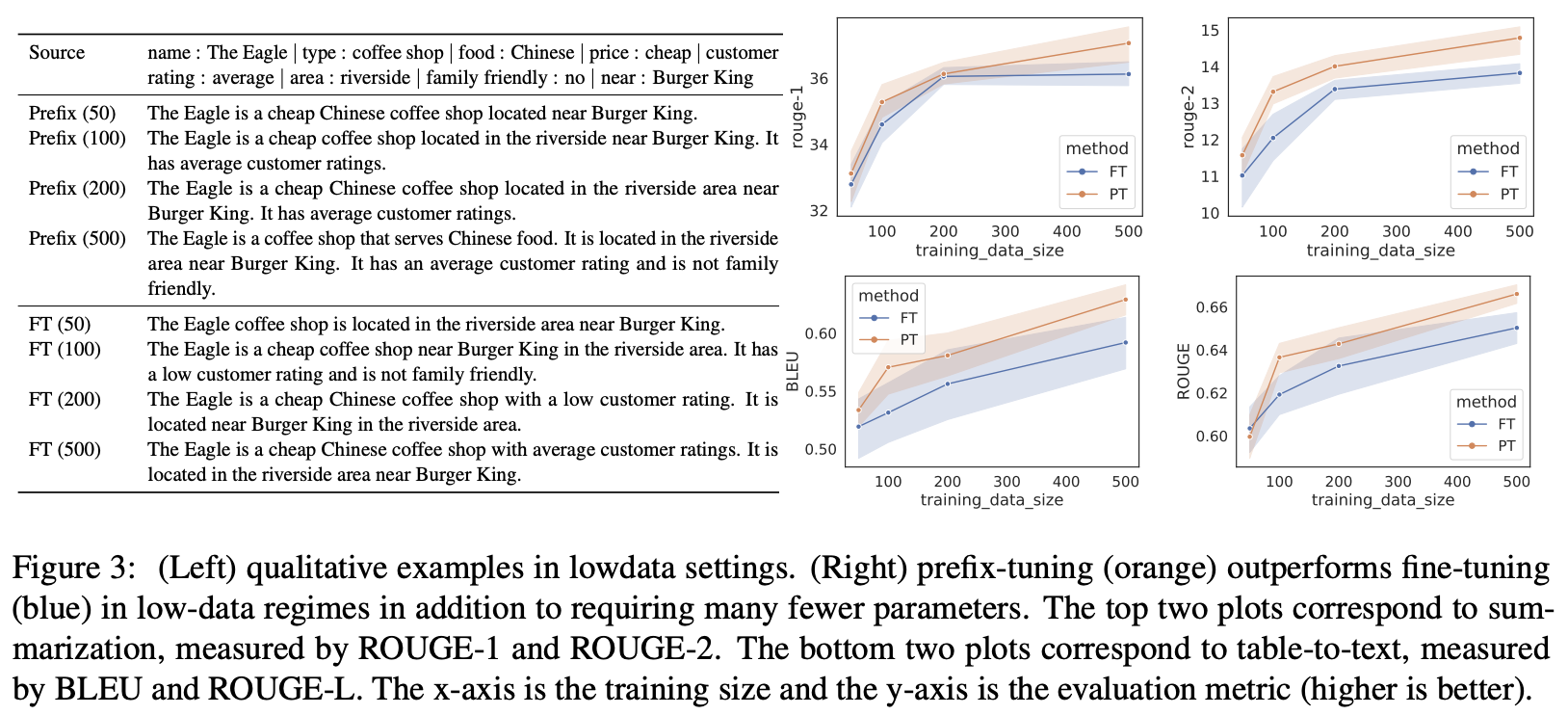 Automatic Prompt Optimization - by Cameron R. Wolfe, Ph.D.