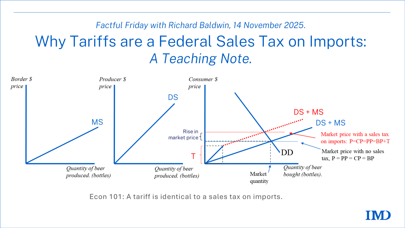 Why Tariffs are a Federal Sales Tax on Imports: A Teaching Note.