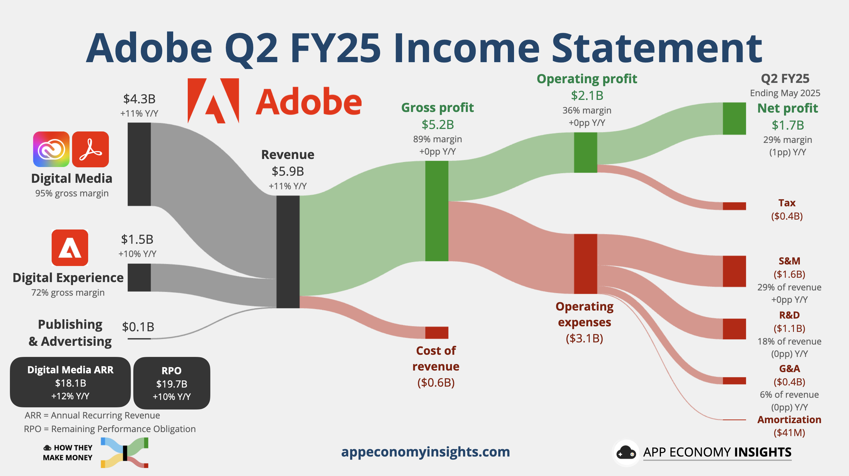 📊 PRO: This Week in Visuals - by App Economy Insights