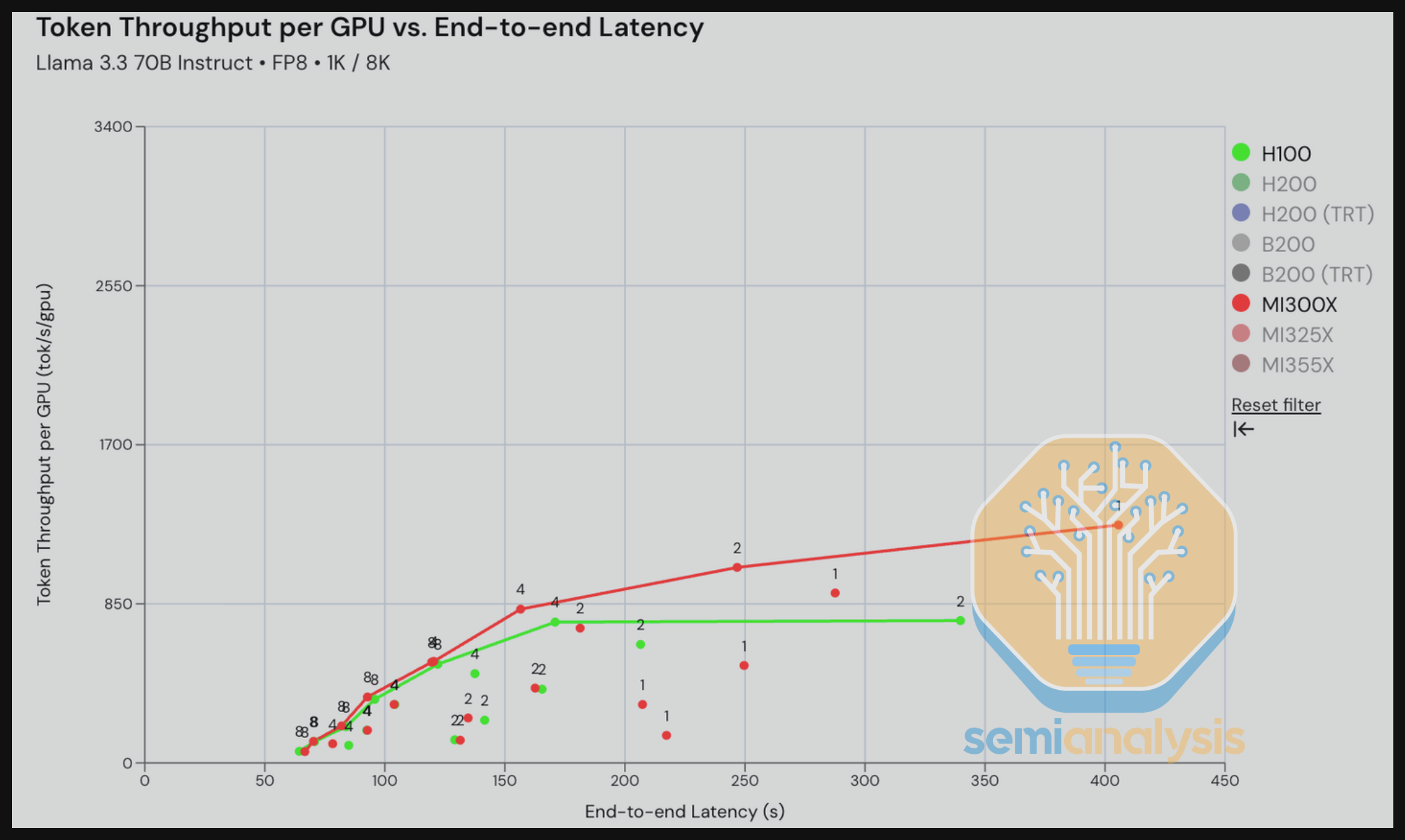 InferenceMAX™: Open Source Inference Benchmarking